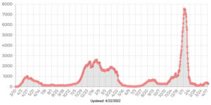 Jane Colden, America’s first female botanist, classified plants locally ...
